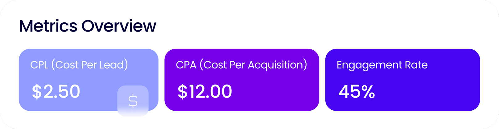 Dripcel | The World’s First Real-Time Campaign Exchange for Performance Marketing